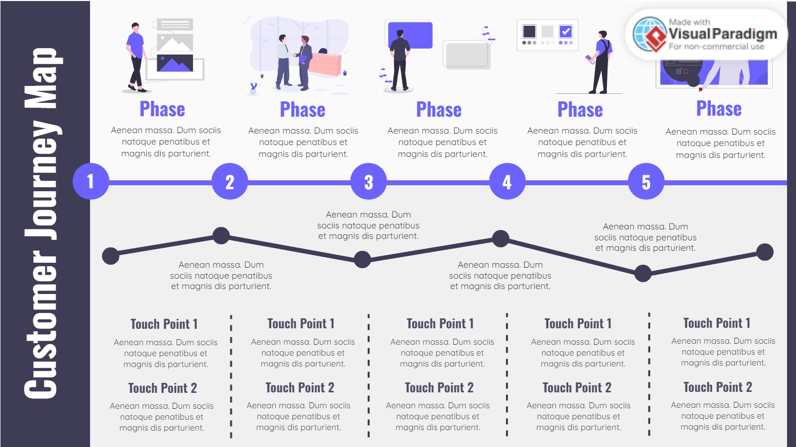 Case Study: Rewind’s Customer Journey Mapping Success
